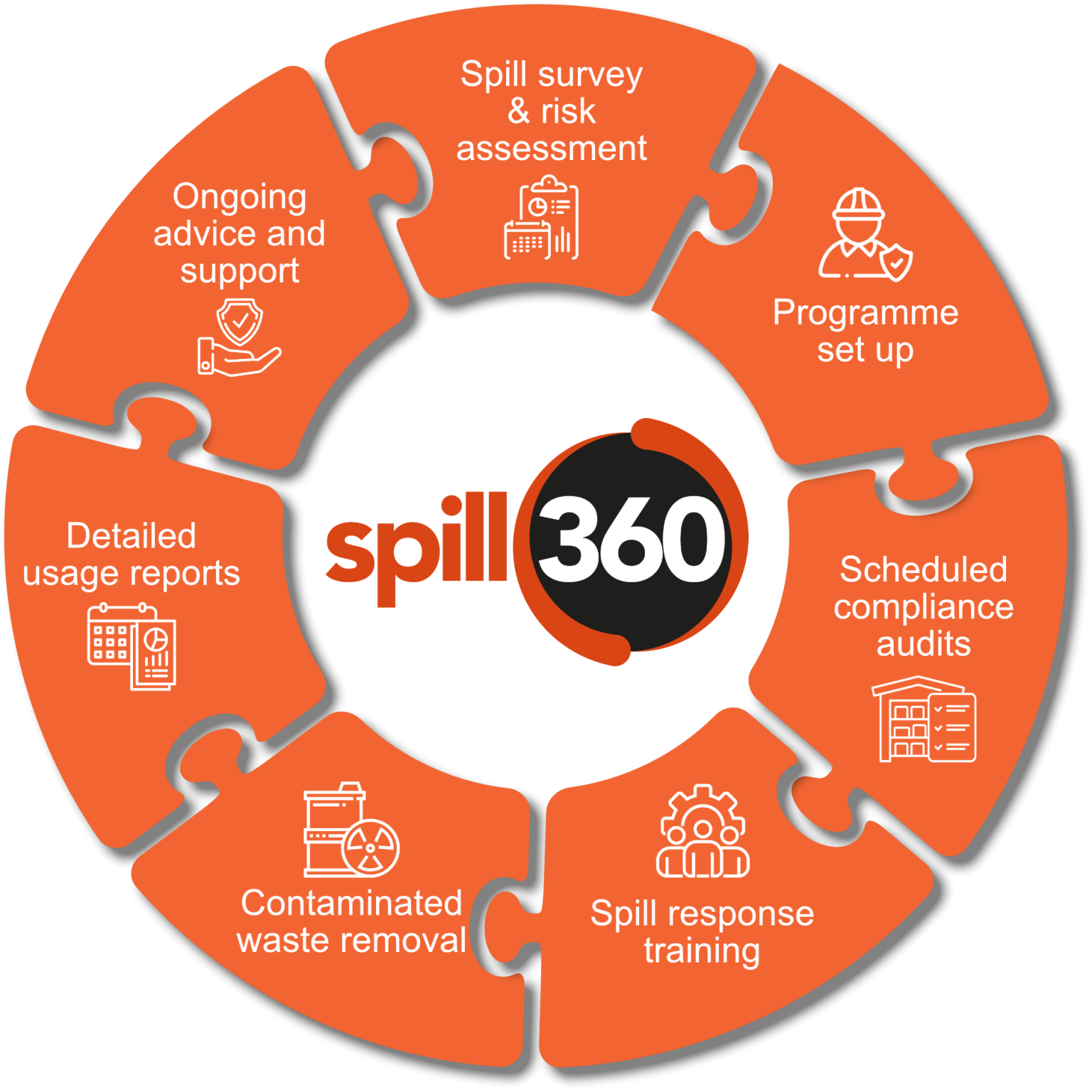 Spillcraft | Spill control solutions for the workplace